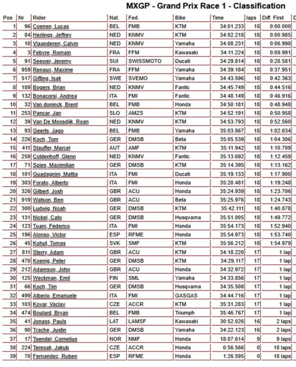 Coenen Wins First MXGP Moto Ahead of Herlings - MX Vice