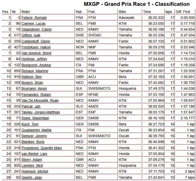 Febvre Wins Thrilling First MXGP Moto in Lommel - MX Vice