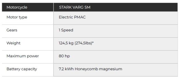 STARK FUTURE UNVEILS THE STARK VARG SM: Supermoto like NONE Other - MX Vice