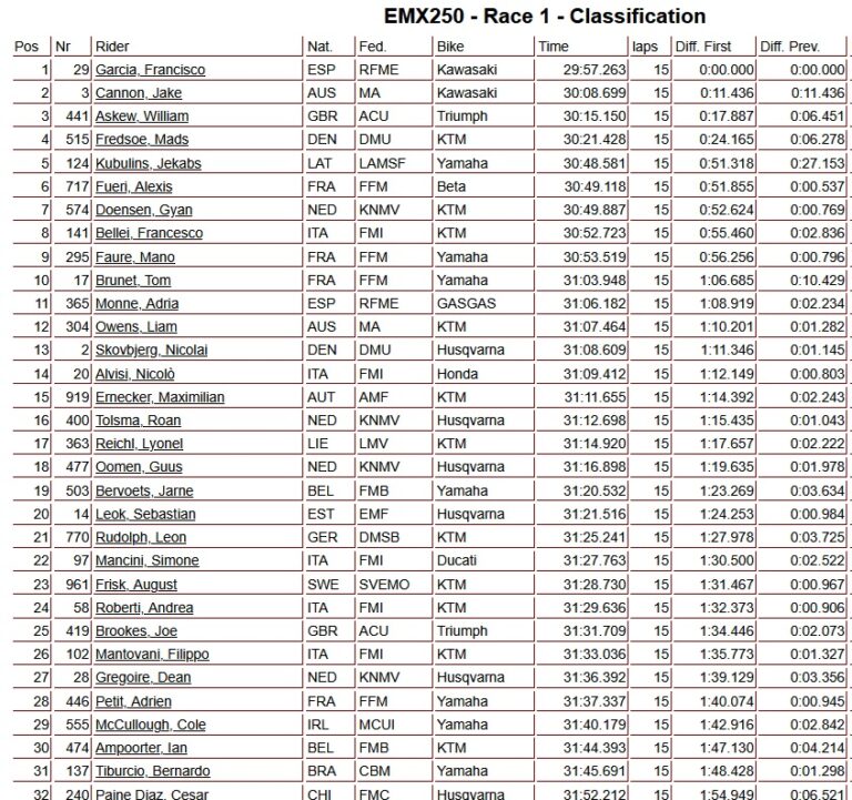 Garcia wins opening EMX250 race in Spain - MX Vice