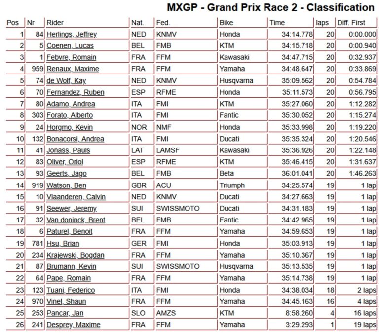 Jeffrey Herlings takes race win and overall victory at the French MXGP ...