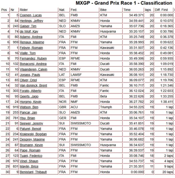 Lucas Coenen wins first MXGP race in France, Jeffrey Herlings second ...